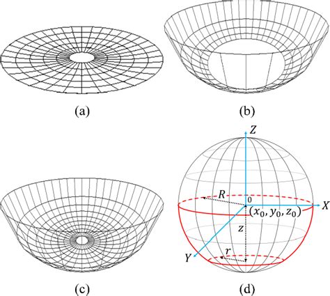 figure 6 from hemispherical 3d around view monitoring algorithm using