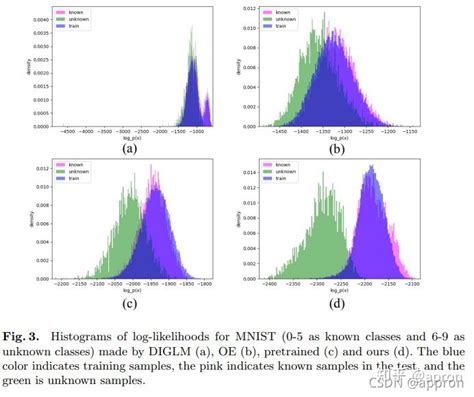 hybrid models for open set recognition eccv2020开放集识别论文解读 知乎