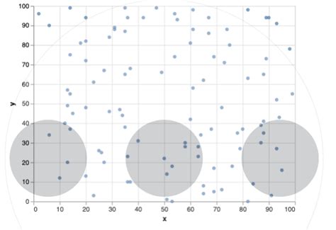 action button fills chart viewport · issue 1923 · vega altair · github