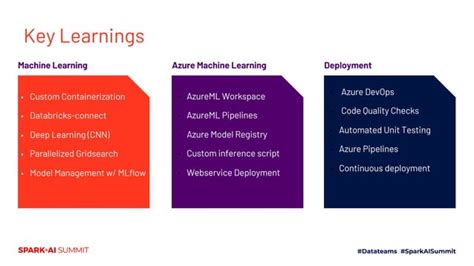 Productionizing Machine Learning Pipelines With Databricks And Azure Ml Pdf Cloud Computing