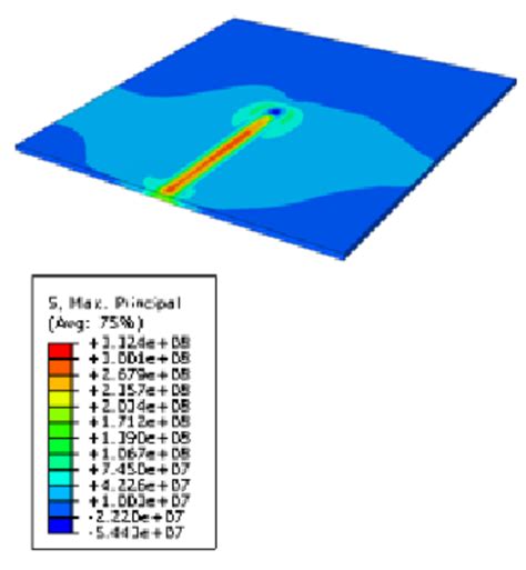 A Residual Stress Distribution Pa B Residual Stress Gradient