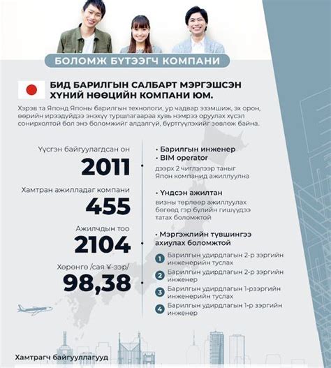 СИТИ Их сургууль Citi University