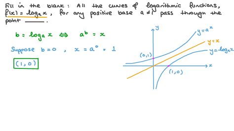 Logarithmic Function Equation