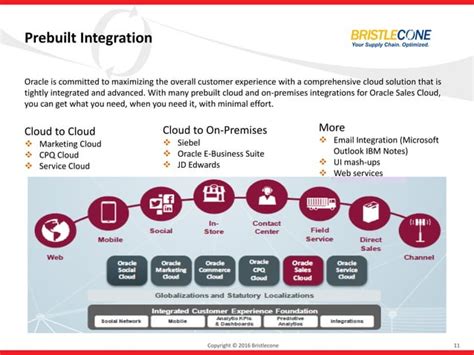 Oracle Sales Cloud Pdf Cloud Computing Internet
