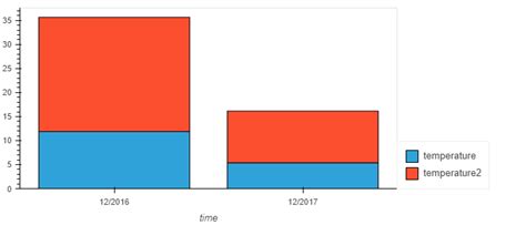 Bar Plot Stackedfalse Option Disables Tick Formatting Hvplot Holoviz Discourse
