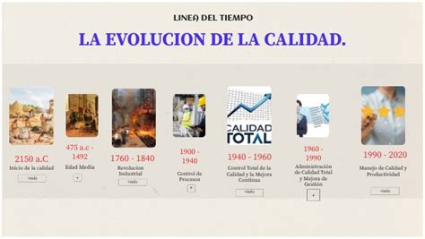 Descubre QuÉ Es La EvoluciÓn De Los Sistemas De InformaciÓn
