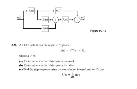 Solved Figure P An LTI System Has The Impulse Chegg Com