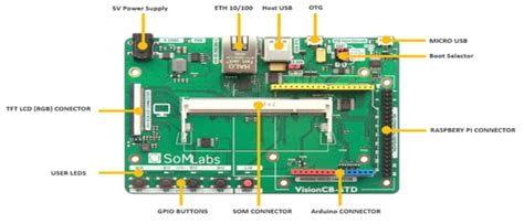 VisionSTK ULL NFC Development Board SoMLabs Mouser
