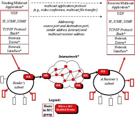 Ip Multicast Explained You Infoupdate Org