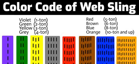 Webbing Sling Color Code What Do The Colors Mean
