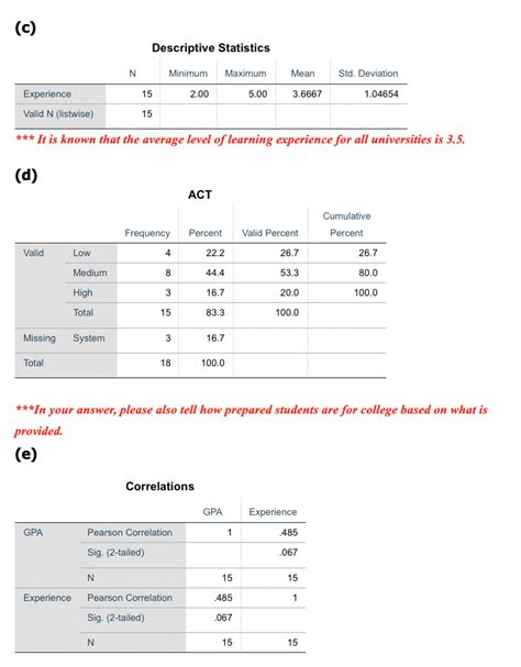 Solved Part Several Outputs Of SPSS Analyses Are Provided Chegg Com