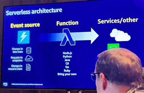 building your first serverless application with aws sam hyper billing