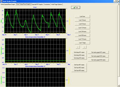 How To Add Extra Temp Graph Resolved Archived Weather Display Usage
