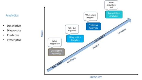 Analytics Dataarchitecture Dataanalytics Datascientists