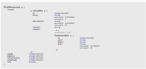 Github Rajat Yadav881 Blog Application Restful Apis Blog Application