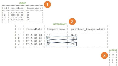 Surbhi Walecha On Linkedin Sql Interview Dataanalytics 20 Comments