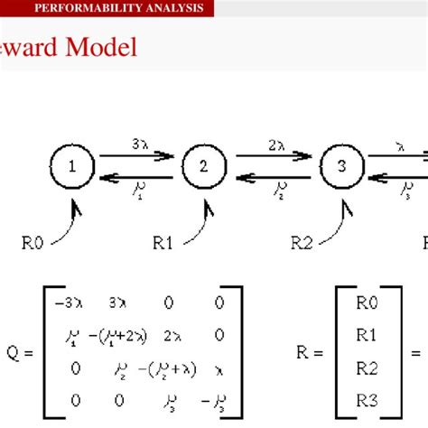 The Markov Reward Model Gure 2 You See That There Are Four States Download Scientific Diagram