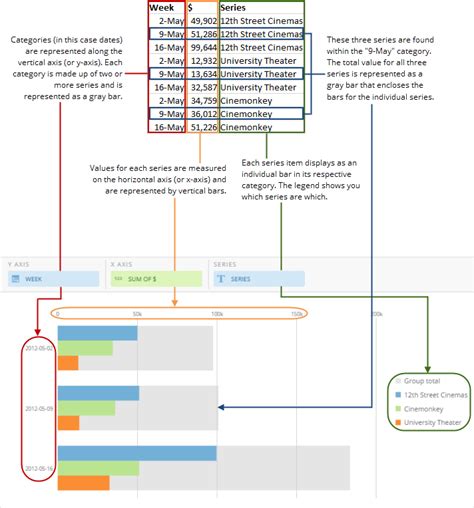 Nested Bar Chart