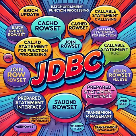 ashok reddy cheluri on linkedin jdbc java javadeveloper sql