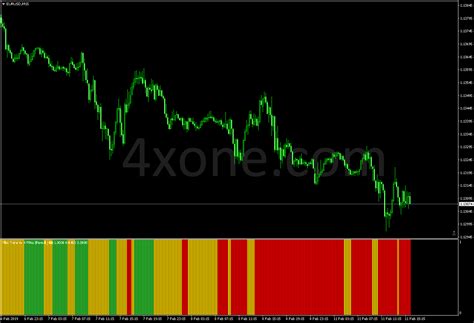 Easy Trend Visualizer Forex Mt4 Indicator Free Download 4xone