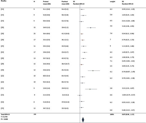 Effect Of High Intensity Training Above 72 Oxygen Consumption Reserve Download Scientific