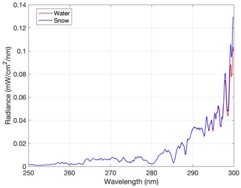 Preflight Spectral Calibration Of The Ozone Monitoring Suite Nadir On Fengyun 3f Satellite