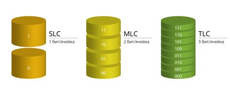 96 слойная флэш память 3d Nand Transcend Information Inc