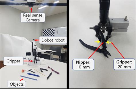 Left Robot Experiment Setup With A Top Mounted Rgb D Camera And A Download Scientific Diagram