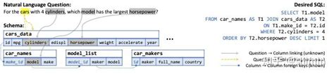 Text2sql学习笔记（rat Sql） 知乎