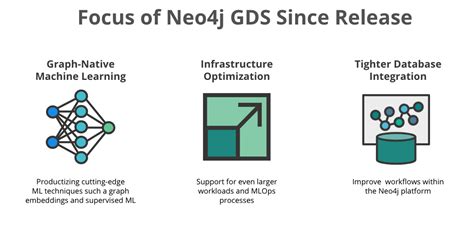 Happy One Year Anniversary To Neo4j Graph Data Science