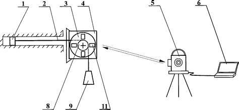 Optical Observation Device Of Deformation In Surrounding Rock Eureka Patsnap