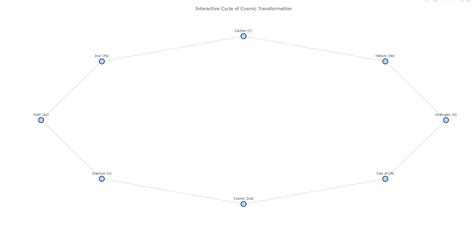 github luminus001 cosmic graph