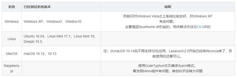 跨平台Golang GUI库 GoVCL 简介 好学星城学习论坛 跨平台Golang GUI库 GoVCL 简介 好学星城学习论坛