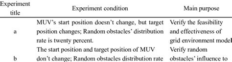 simulation experiments download table