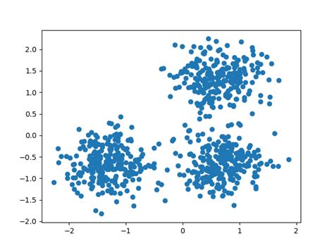 Demo Of Dbscan Clustering Algorithm — Scikit Learn 170 Documentation