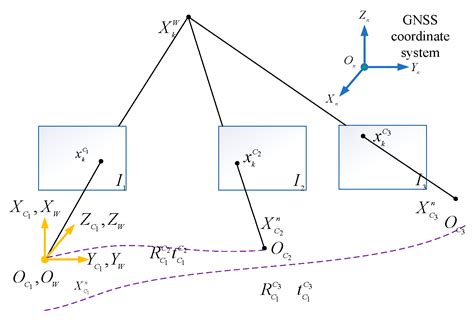 Applied Sciences Free Full Text Gnss Assisted Visual Dynamic