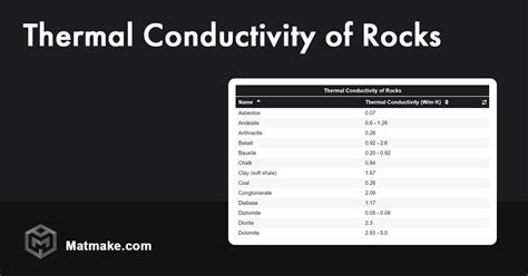 Thermal Conductivity Of Rocks Table
