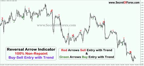 Reversal Arrow Indicator