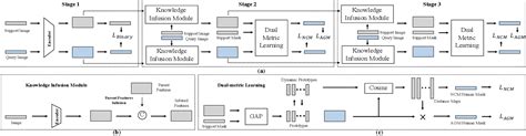 Human Parsing Models Code And Papers Catalyzex