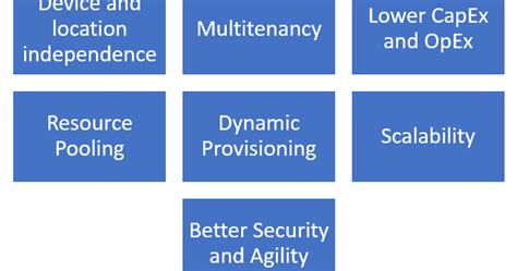 SAP ABAP Central Cloud Native Applications