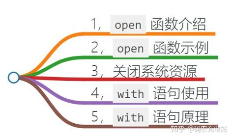 Python 简明教程 24Python 文件读写 知乎