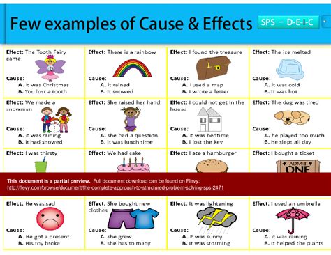 Complete Approach To Structured Problem Solving Sps Powerpoint