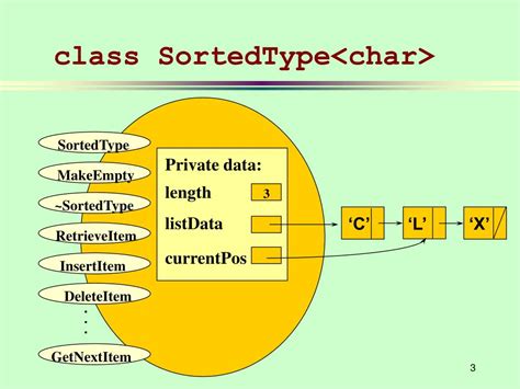 ppt nell dale chapter 6 lists plus powerpoint presentation free