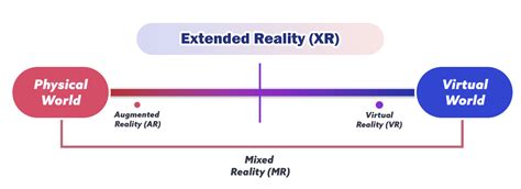 Unlocking Immersive Learning Extended Reality Xr In Teaching And Learning Hksyu