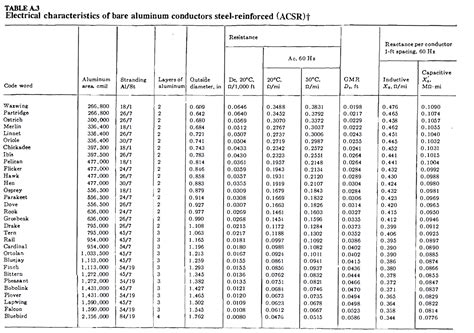 Solved A 113 Km Single Circuit Three Phase Line Composed