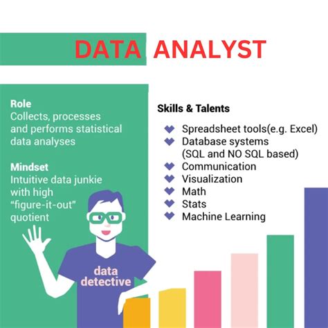 Ashutosh Kumar Data Analytics And Science Sql Python A Glance About Data Analyst Data