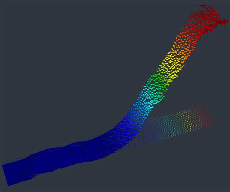 Partial Differential Equations Solving The Elasticity Equation Rodin