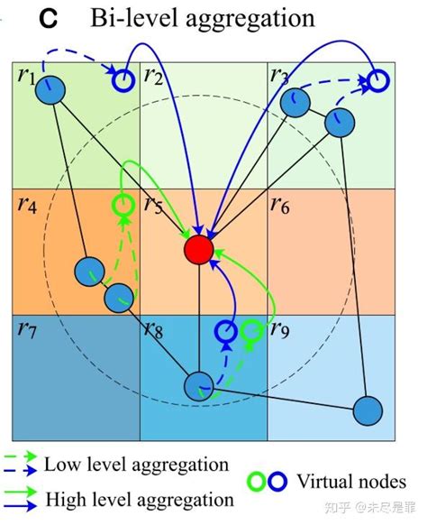 geom gcn论文阅读笔记 知乎
