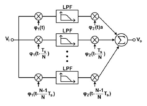 Block Diagram Of A N Path Filter Download Scientific Diagram