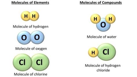 What Is Element Compound